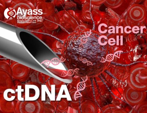 Ultra Sensitivity Circulating Tumor DNA Testing - Ayass BioScience, Inc.