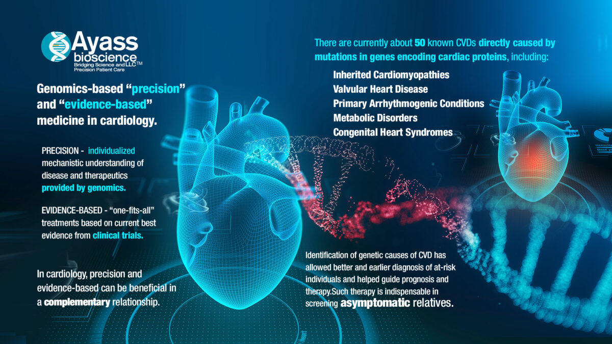 Implementing Genome-Driven-Personalized-Cardiology-in-Clinical-Practice ...
