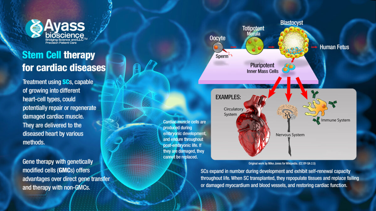 Implementing Genome-Driven-Personalized-Cardiology-in-Clinical-Practice ...